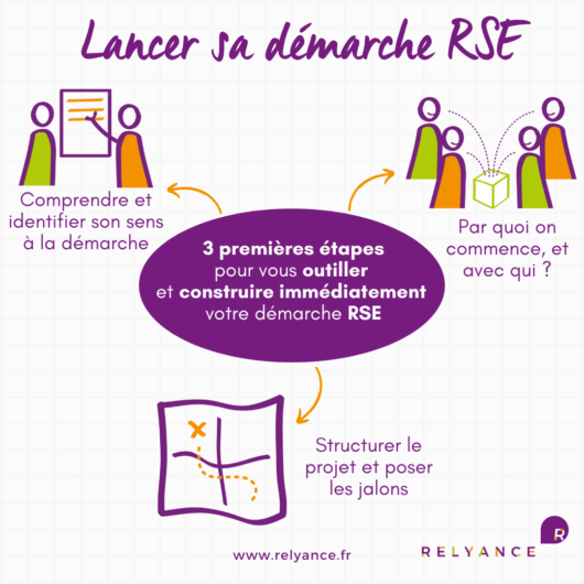 10 étapes pour formaliser une démarche RSE